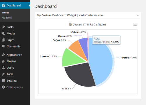 Add a Widget Area in your WordPress Admin Dashboard - Carlo Fontanos